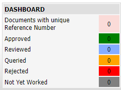 How do I view Dashboard in Maintenance Control Centre(Manage By Date)?